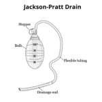 Jackson Pratt (JP) Drain - Saint John’s Cancer Institute