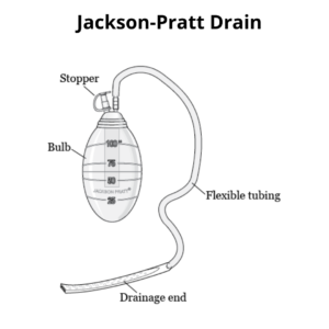Jackson Pratt (JP) Drain - Saint John’s Cancer Institute