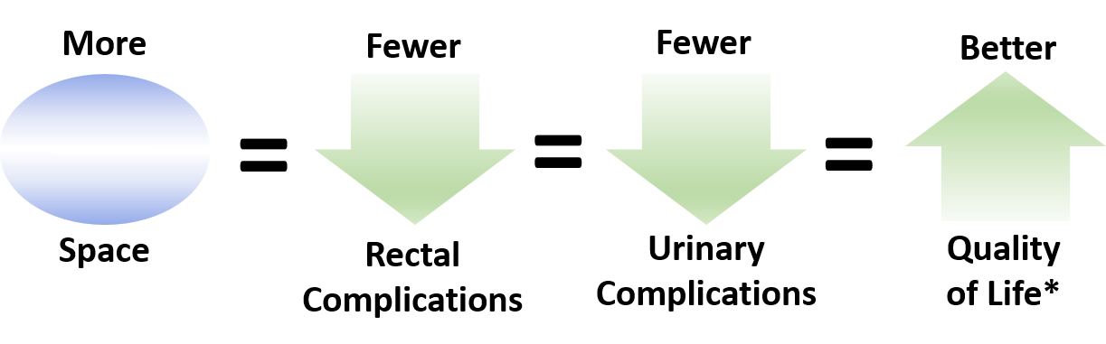 SpaceOAR Hydrogel - Saint John’s Cancer Institute - Santa Monica, CA